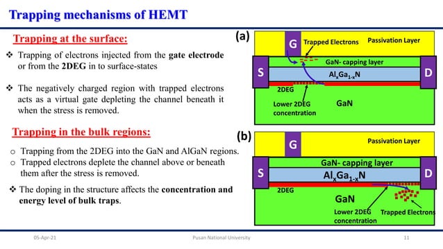 High electron mobility transistor | PDF