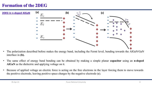 High electron mobility transistor | PDF