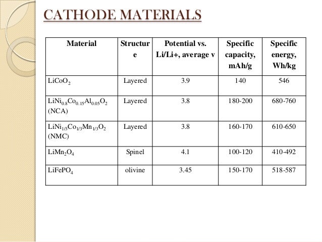 High energy and capacity cathode material for li ion battries