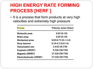 High energy rate forming process | PPTX