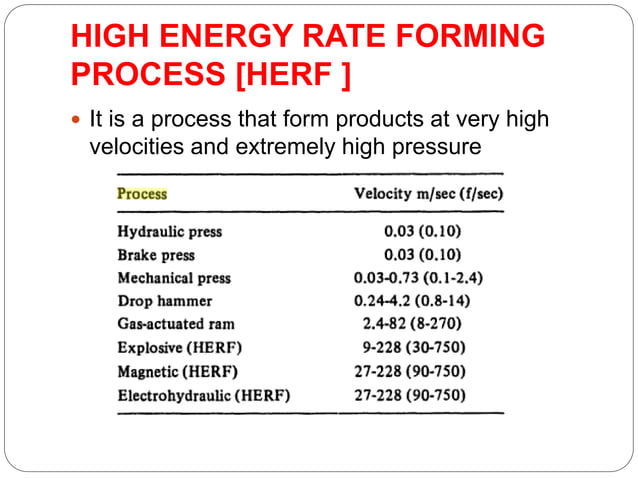High energy rate forming process | PPTX | Physics | Science