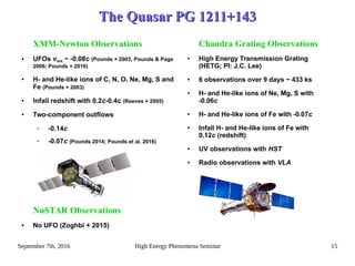 Ultra-fast Outflows from Active Galactic Nuclei of Seyfert I Galaxies | PPT