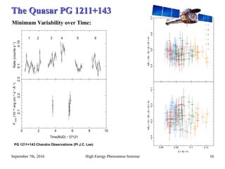 Ultra-fast Outflows from Active Galactic Nuclei of Seyfert I Galaxies | PPT