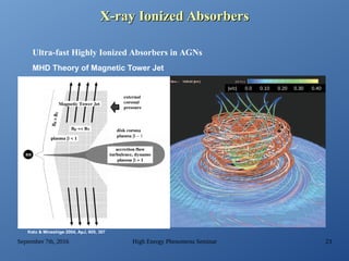 Ultra-fast Outflows from Active Galactic Nuclei of Seyfert I Galaxies | PPT