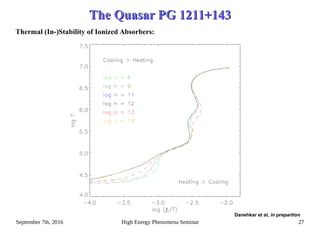 Ultra-fast Outflows from Active Galactic Nuclei of Seyfert I Galaxies | PPT