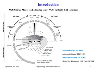 Ultra-fast Outflows from Active Galactic Nuclei of Seyfert I Galaxies | PPT