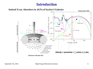 Ultra-fast Outflows from Active Galactic Nuclei of Seyfert I Galaxies | PPT