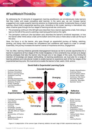 High engagement in learning | PDF