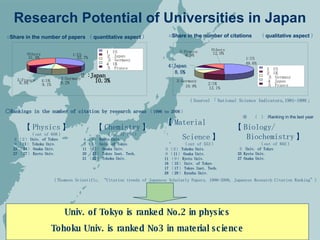Higher Education In Japan Rev | PPT