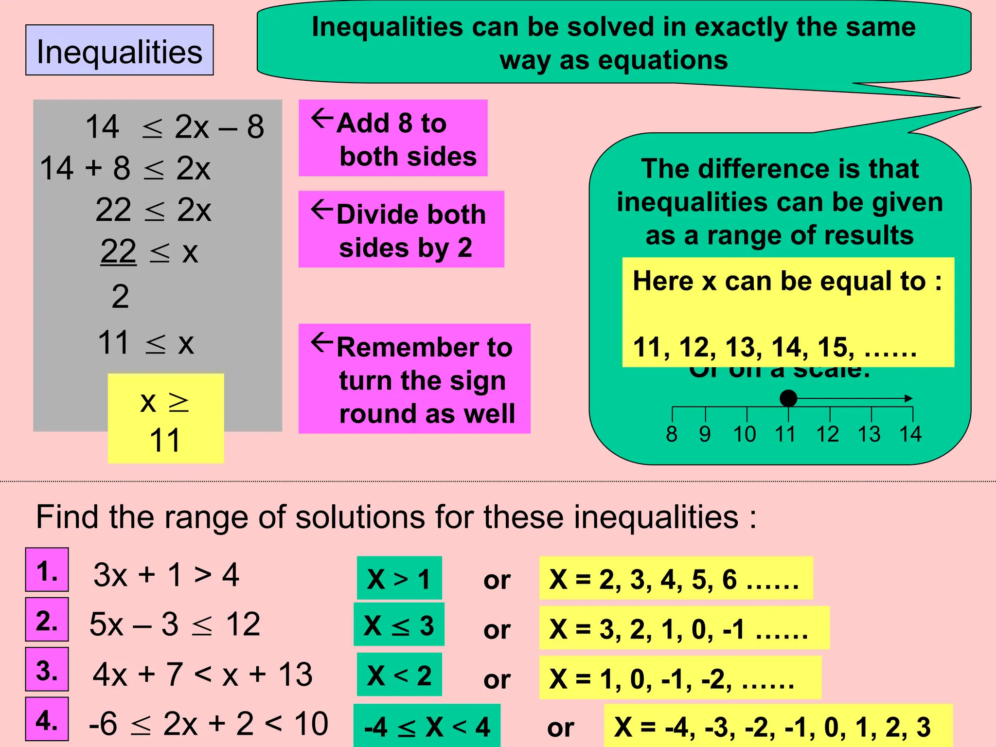 higher-gcse-algebra-revision.ppt gor grade 8 students | PPT