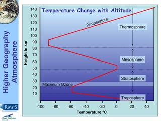 Higher Geography Atmosphere Introduction | PPT