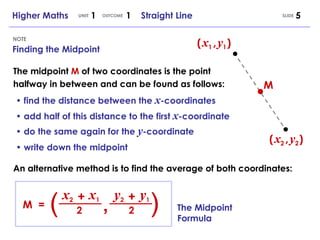 Higher Maths 1.1 - Straight Line | PPT