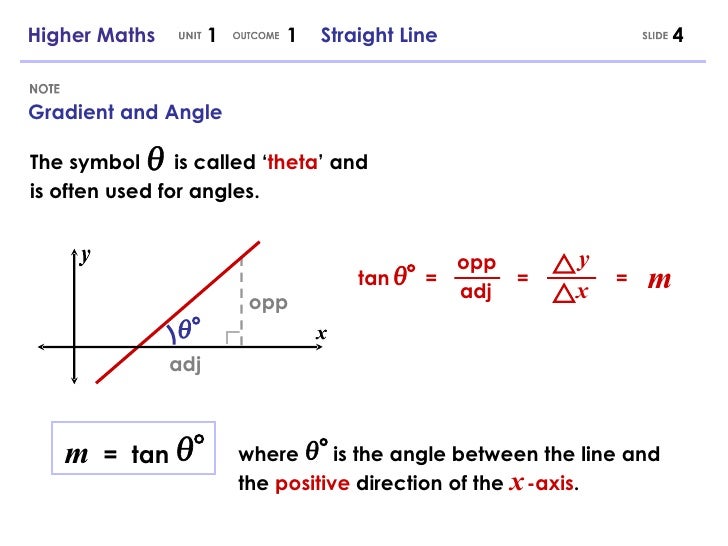 Higher Maths 1.1 - Straight Line