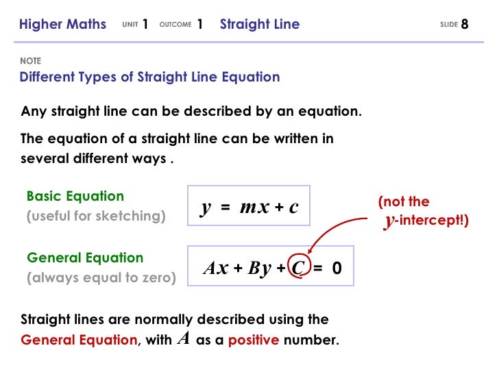 Higher Maths 1.1 - Straight Line