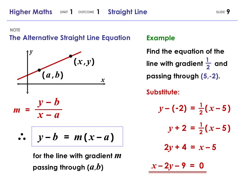 Higher Maths 1.1 - Straight Line