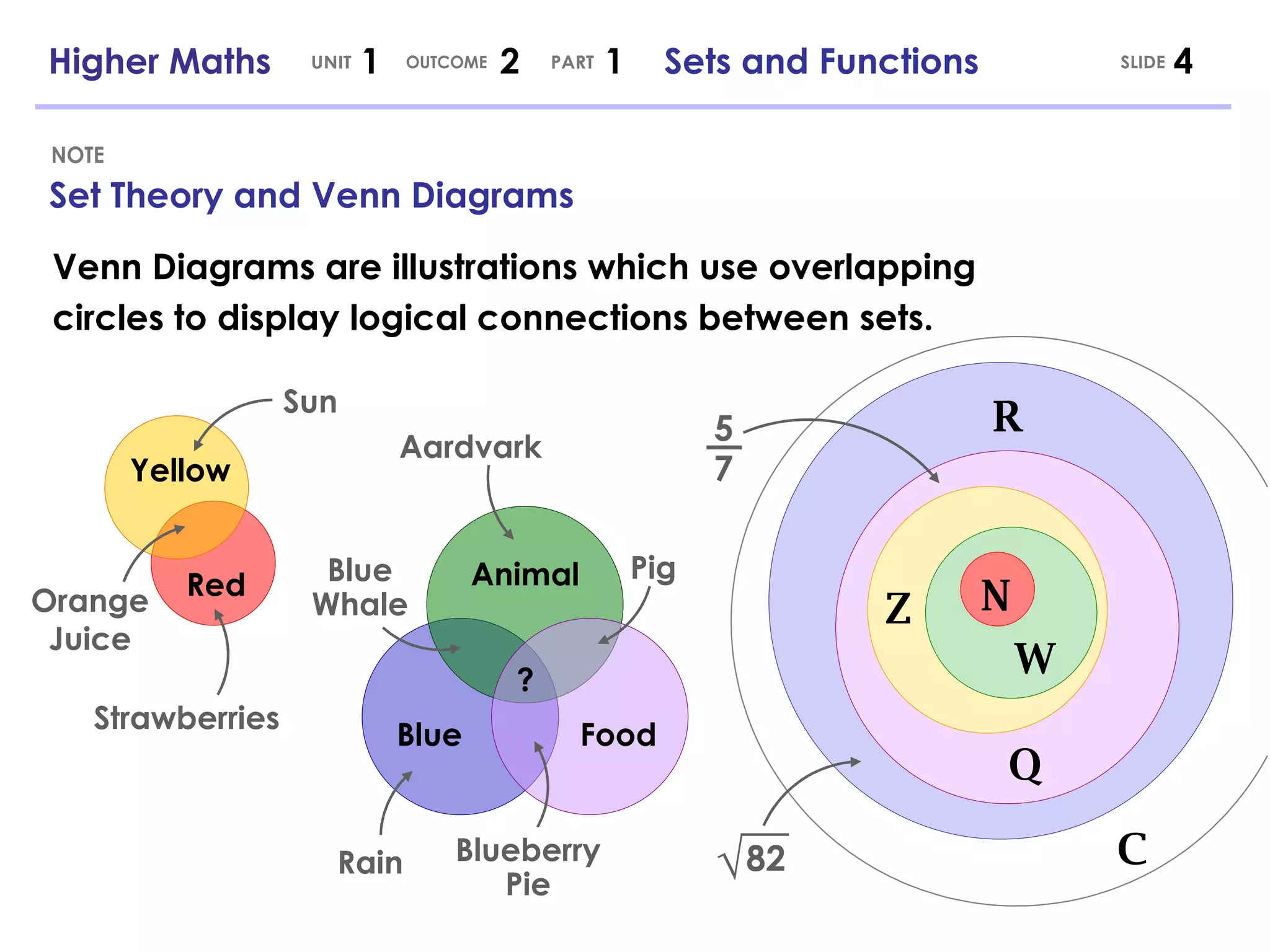 Higher Maths 1.2.1 - Sets and Functions | PPT