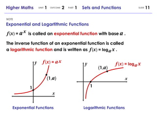 Higher Maths 1.2.1 - Sets and Functions | PPT