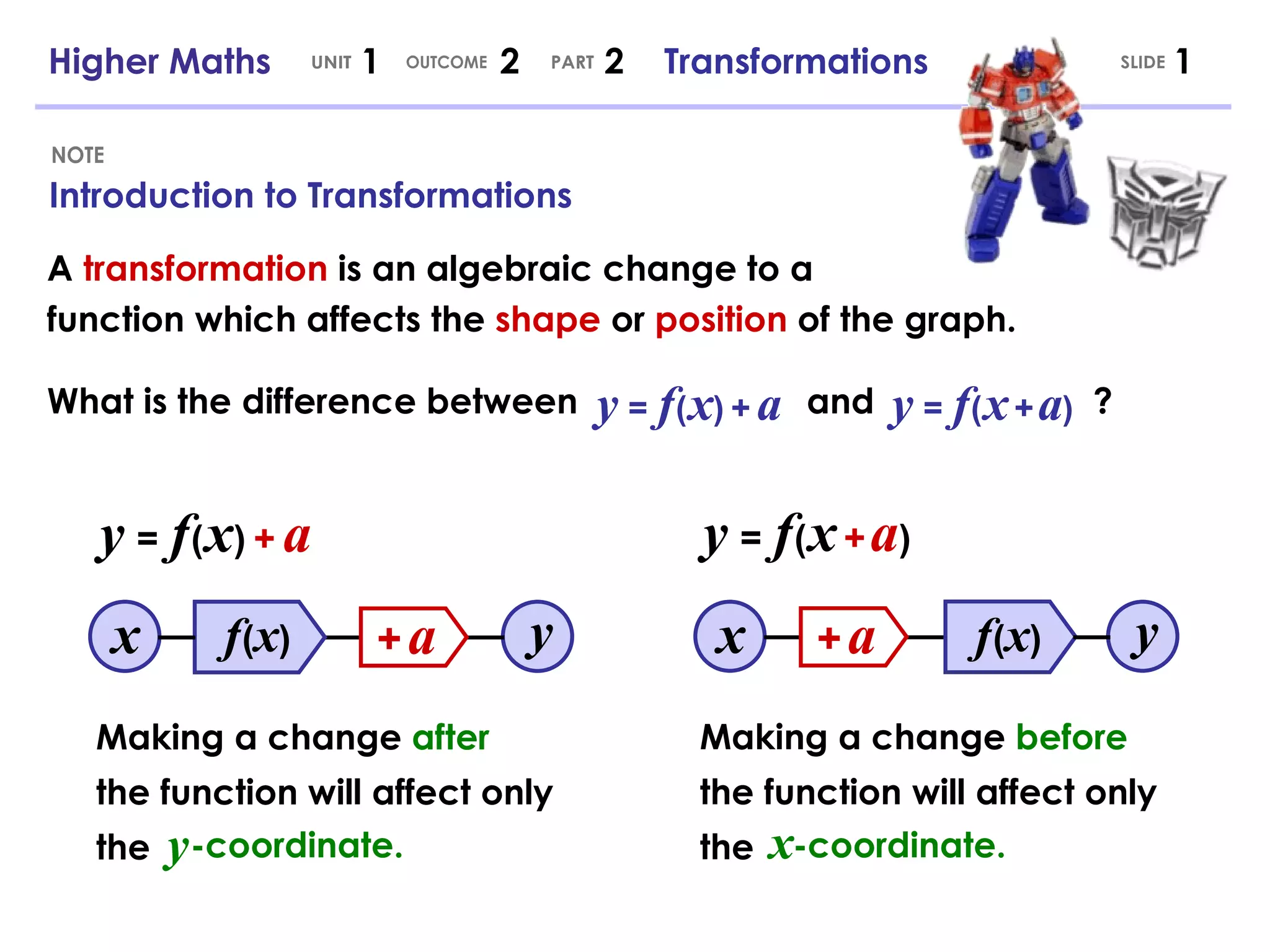 Higher Maths 1.2.2 - Graphs and Transformations | PPT