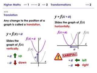 Higher Maths 1.2.2 - Graphs and Transformations | PPT