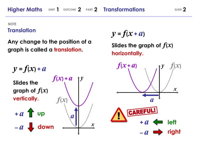 Higher Maths 1.2.2 - Graphs and Transformations | PPT | Science
