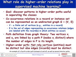 Higher Order Learning | PPT