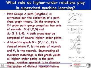 Higher Order Learning | PPT
