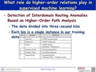 Higher Order Learning | PPT