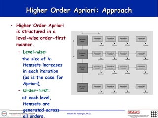 Higher Order Learning | PPT