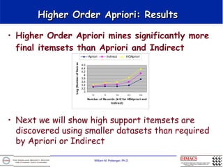 Higher Order Learning | PPT