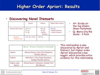 Higher Order Learning | PPT
