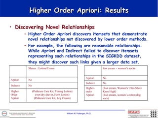 Higher Order Learning | PPT