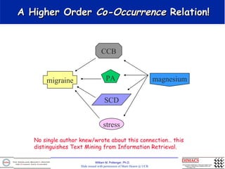 Higher Order Learning | PPT