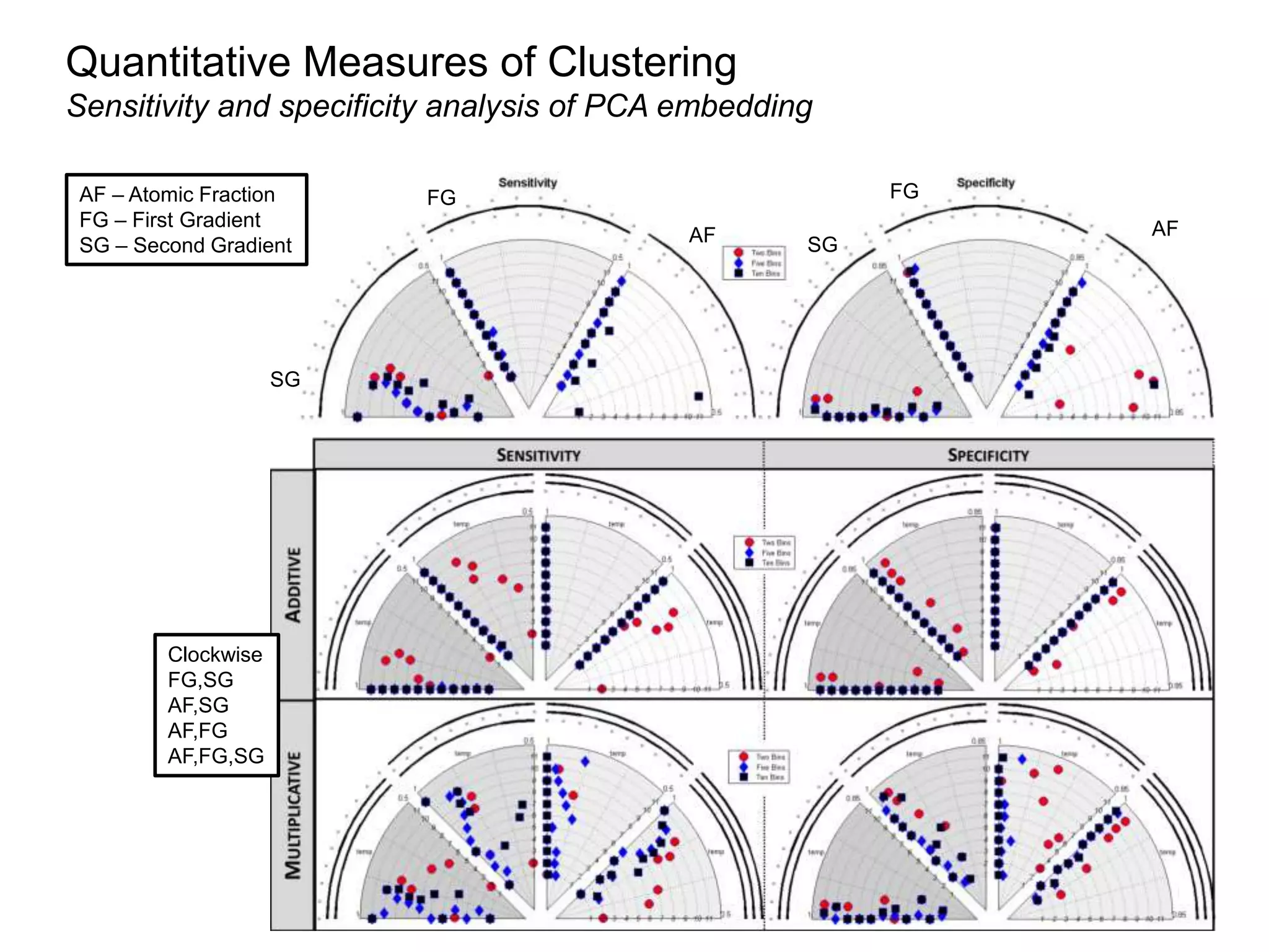 Higher-Order Microstructure Statistics for Next Generation Materials ...