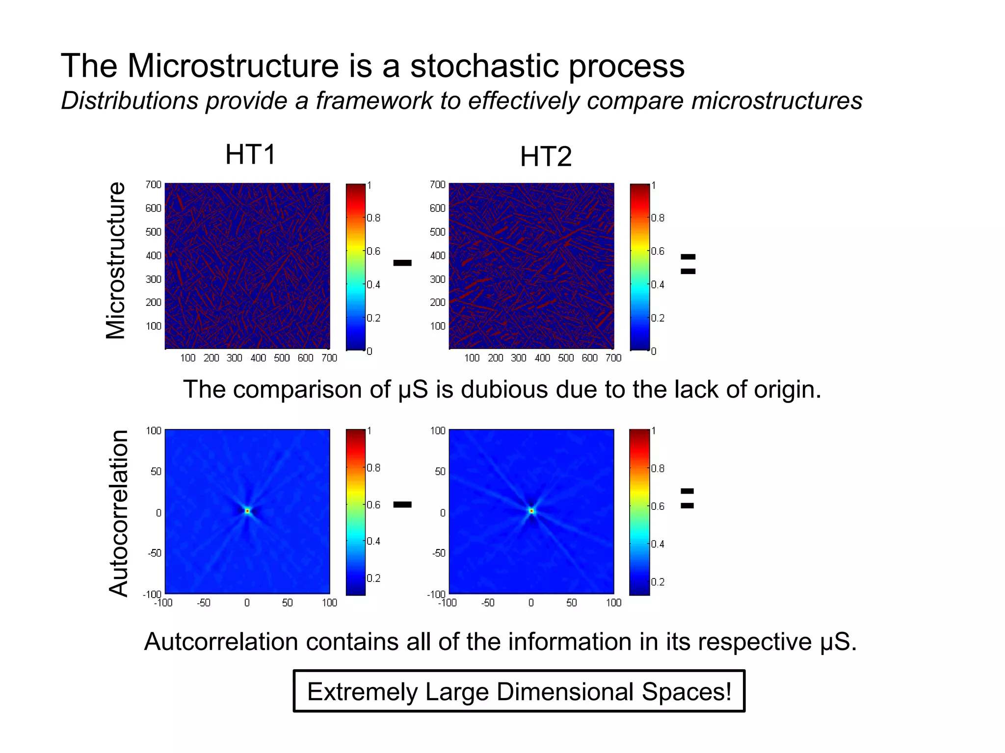 Higher-Order Microstructure Statistics for Next Generation Materials ...