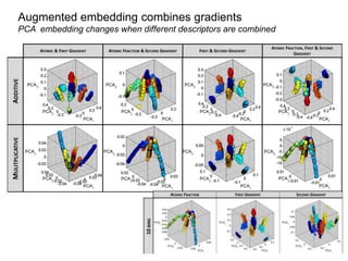 Higher-Order Microstructure Statistics for Next Generation Materials Taxonomy | PPTX | Physics ...