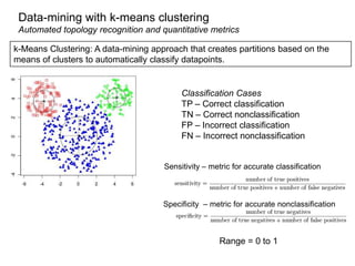 Higher-Order Microstructure Statistics for Next Generation Materials Taxonomy | PPTX | Physics ...
