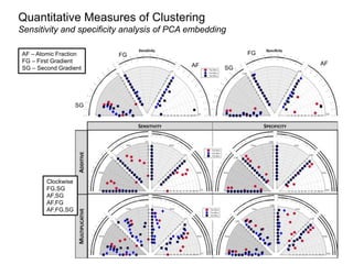 Higher-Order Microstructure Statistics for Next Generation Materials Taxonomy | PPTX | Physics ...
