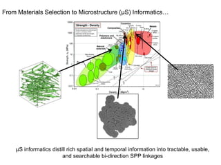Higher-Order Microstructure Statistics for Next Generation Materials Taxonomy | PPTX | Physics ...