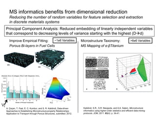 Higher-Order Microstructure Statistics for Next Generation Materials ...