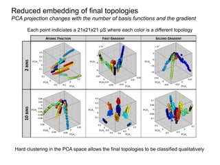 Higher-Order Microstructure Statistics for Next Generation Materials Taxonomy | PPTX | Physics ...