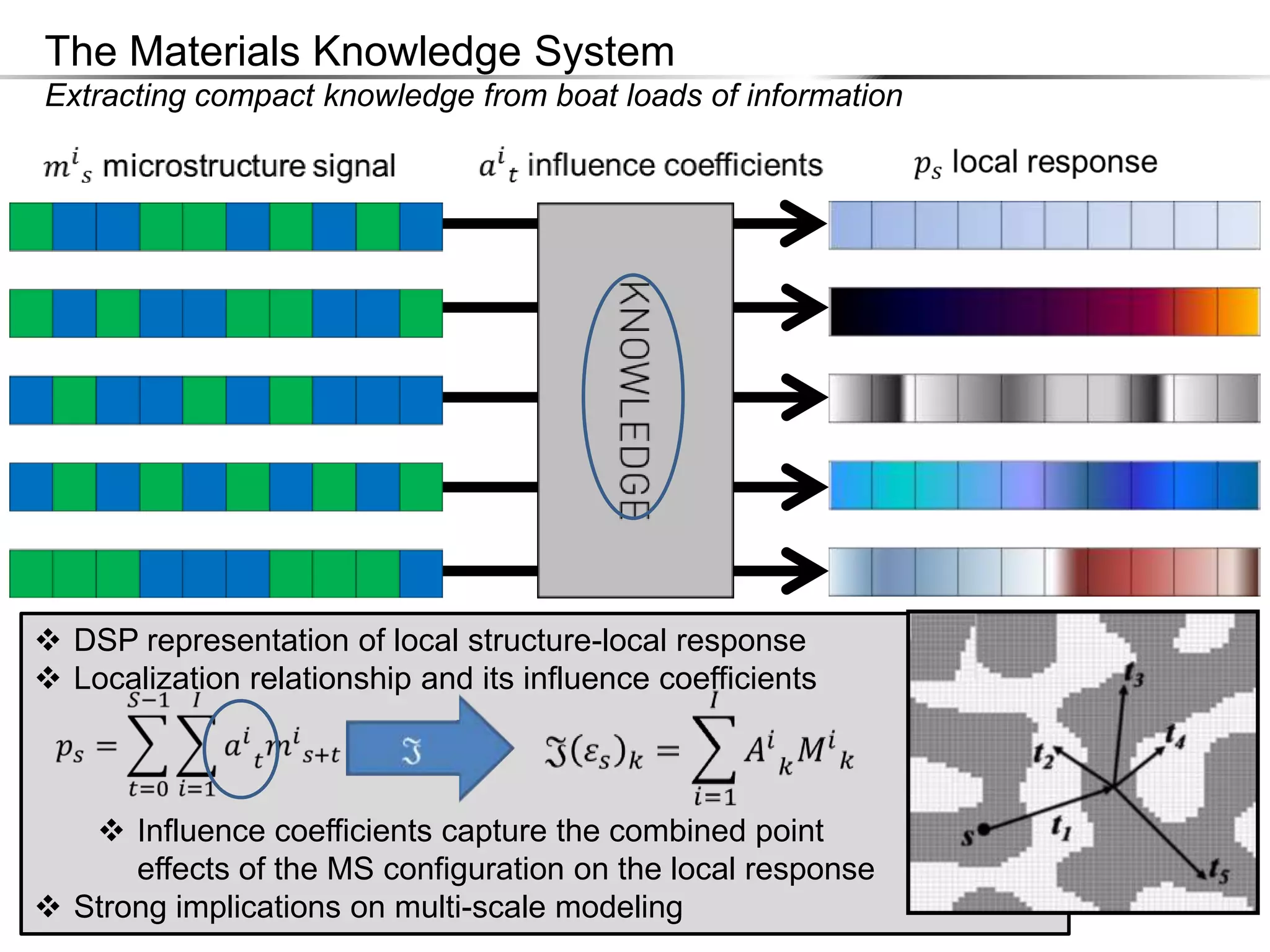 Microstructure Informatics Pptx
