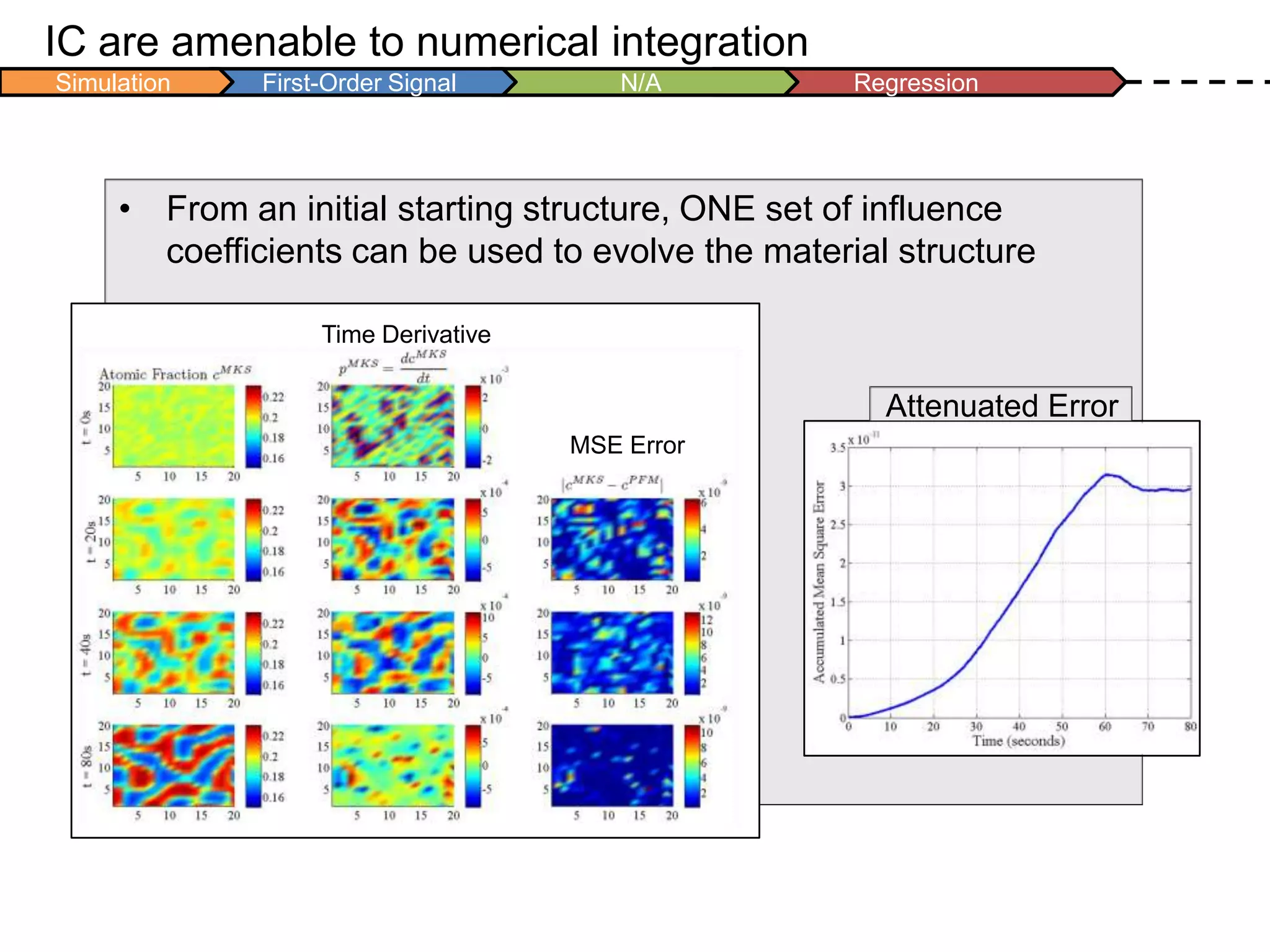 Microstructure Informatics Pptx