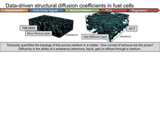 Microstructure Informatics | PPTX