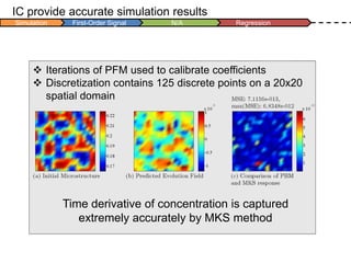 Microstructure Informatics | PPTX