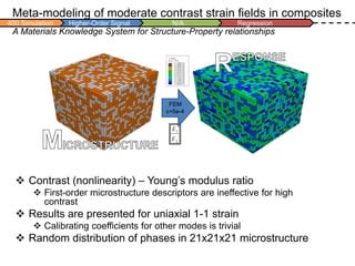 Microstructure Informatics | PPTX