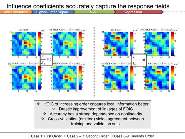 Microstructure Informatics Pptx
