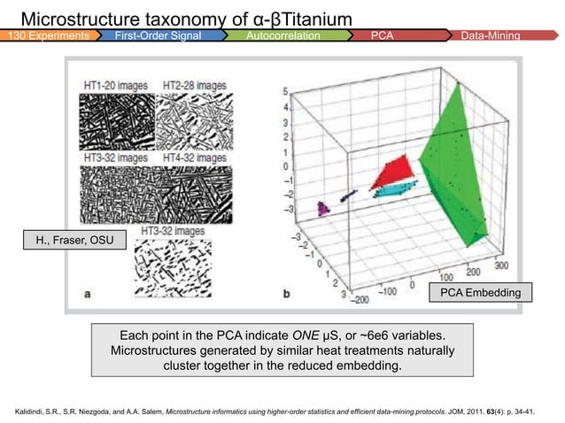 Microstructure Informatics | PPTX