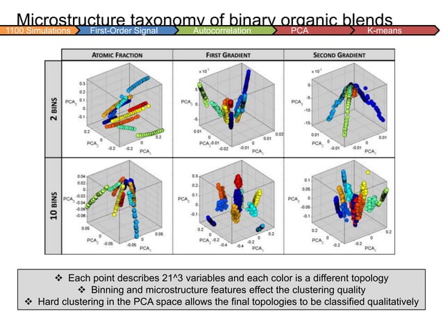Microstructure Informatics Pptx