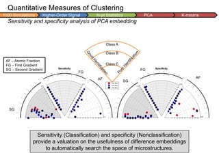 Microstructure Informatics | PPTX