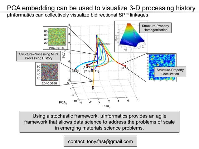 Microstructure Informatics | PPTX